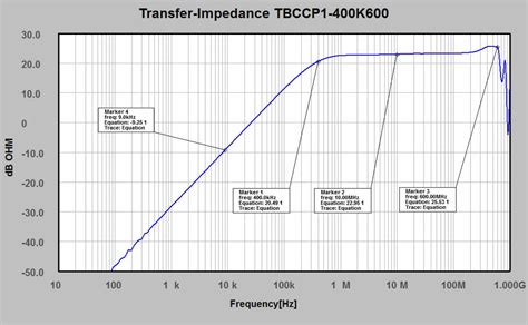 Transfer Impedance Of Current Probe At Ronnie Anderson Blog