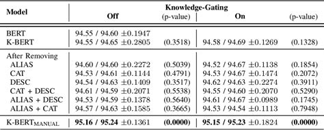table iii from knowledge graph fusion for language model fine tuning