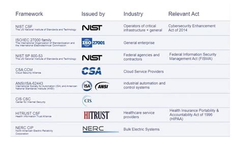 What Are Cybersecurity Frameworks Linda Tuck Chapman Ltc Posted On