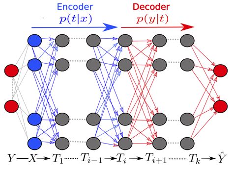Statistical Learning Theory Ai4science101