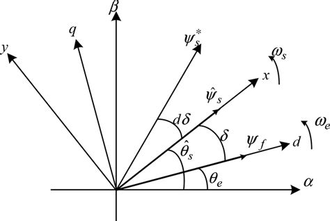 Relationship Between Various Reference Frames Download Scientific Diagram