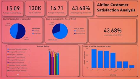 Mehwish Ali Hassan On Linkedin Powerbi Datavisualization
