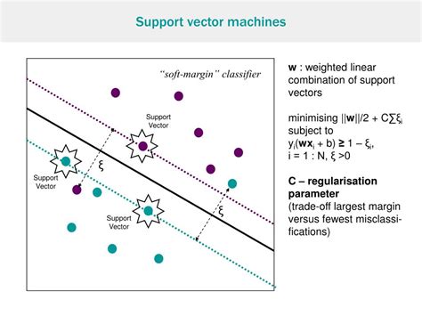 Ppt Introduction To Classifiers For Multivariate Decoding Of Fmri Data Powerpoint Presentation