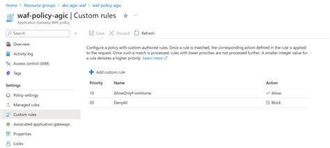 Restringir El Acceso A Ciertas Ip Públicas A Aplicaciones En Aks Con Application Gateway Waf V2