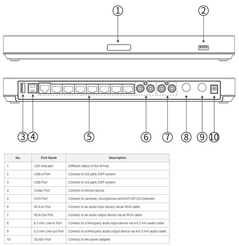Yealink Avhub Av Processorcontroler For Multi Camera Setup Avhub
