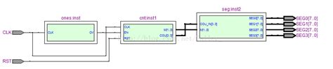 计数器 Fpga 电路实验 作业taller的博客 Csdn博客编写verilog Hdl程序设计一个十进制计数器要求计数器具有以下