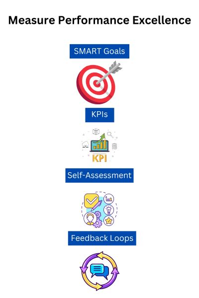 Excellence Performance Strategies A Blueprint For Success