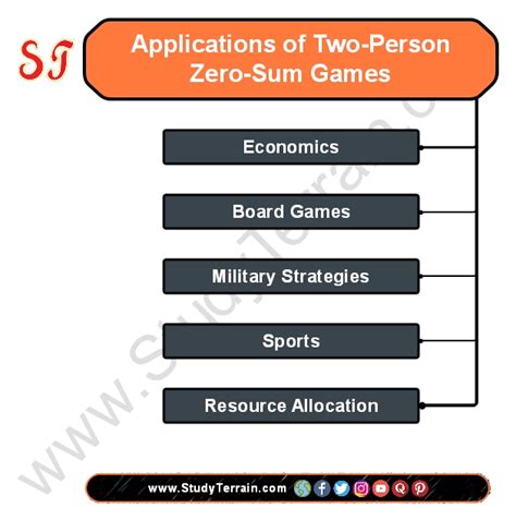 Two Person Zero Sum Game