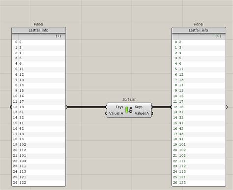 sort list using gh python component grasshopper mcneel forum