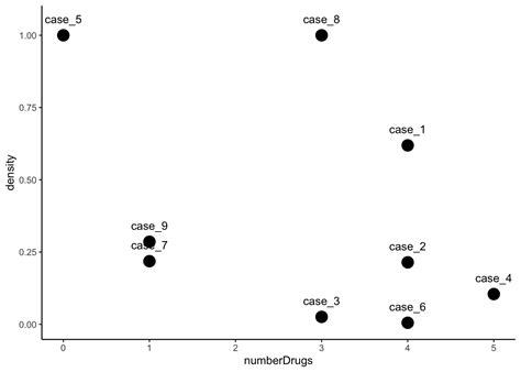 Working With Network Canvas Data In R