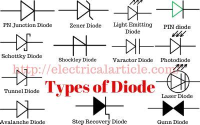 Types Of Diodes Symbols