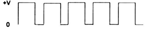 Will A Modified Sine Wave Converter Hurt My Laptop Power Supply