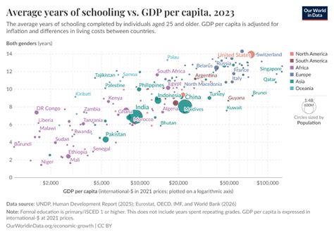 Gdp Per Capita Growth Rate Annual Download Scientific Diagram