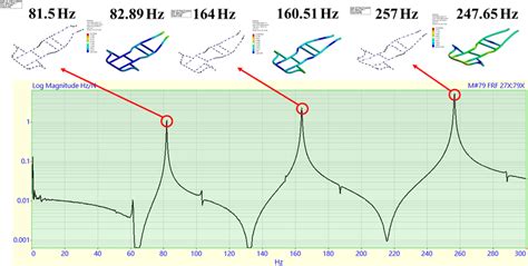 Frequency Response Function Graph Y Axis Download Scientific Diagram