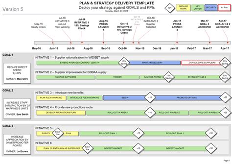 Visio Strategy Roadmap Template Download And Use Today How To Plan