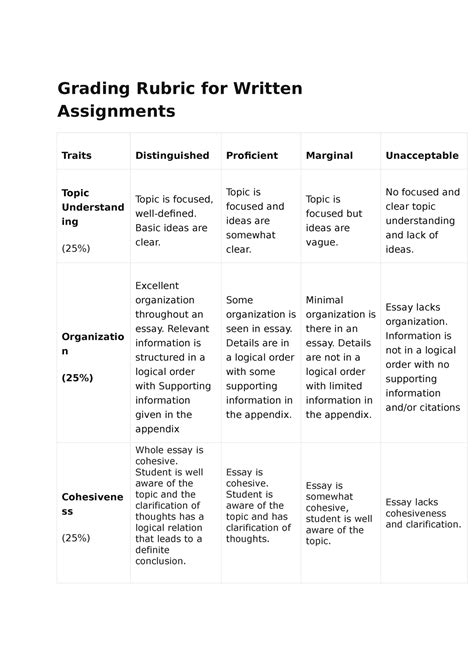 Grading Rubric For Written Assignments Grading Rubric For Written