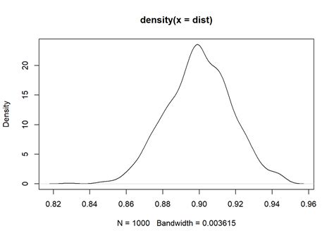 data analysis ii notes st 518 hw 2