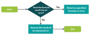 IFERROR Excel Function Examples Formula How To Use