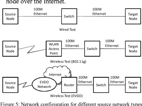 Figure From An Efficient And Loss Tolerant Method For Measuring Available Bandwidth Semantic