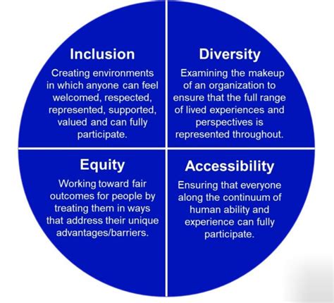 Inclusive Business Development On Linkedin Dei Deia Training