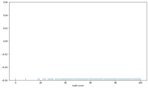 matplotlib 기반의 시각화 라이브러리 seaborn