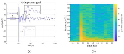 Sensors Free Full Text A Novel Joint Denoising Method For