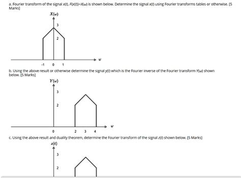 solved fourier transform of the signal x t fx t x w is shown
