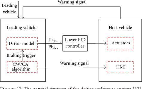 Figure 1 From Modeling And Recognizing Driver Behavior Based On Driving