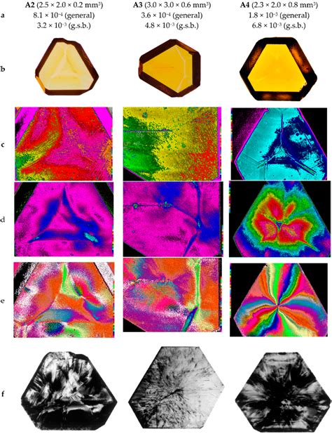 Crystals Special Issue Crystal Dislocations
