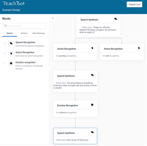 The Graphical User Interface For Building Custom Edutainment Scenarios