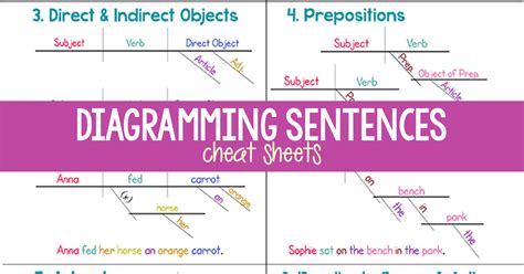 Grammar Diagramming App Flow Process App Mac Diagram Chart F