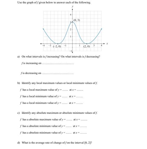 Solved Use The Graph Of F Given Below To Answer Each Of The Chegg