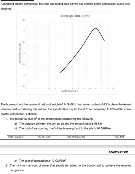 Solved A Modified Proctor Compaction Test Was Conducted On A Chegg