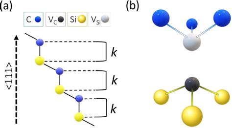 A Lattice Structure Of The Perfect 3c Sic Crystal Direction Of H111i