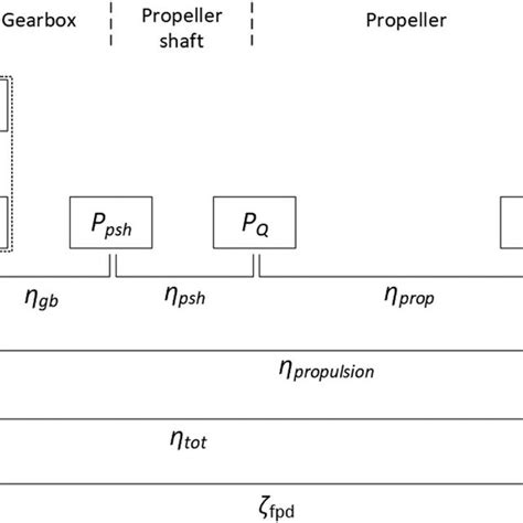 Energy Performance Indicators And Parameters Involved Download Scientific Diagram
