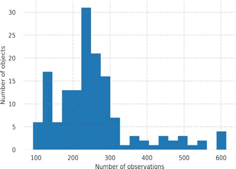 figure 1 from conditional neural process for nonparametric modeling of