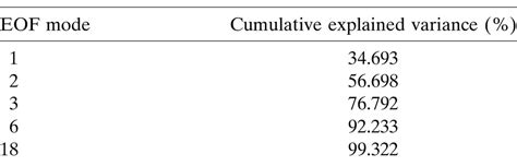 Deep Learning Based Prediction Of Kuroshio Path South Of Japan In Journal Of Atmospheric And
