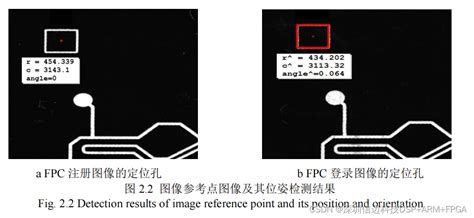 柔性印刷线路板缺陷检测方法研究 柔性模板匹配 Csdn博客