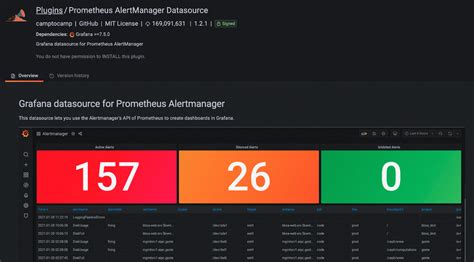 Prometheus Alertmanagerプラグインを使用してgrafanaにデータソースを接続する Application Real Time Monitoring Service