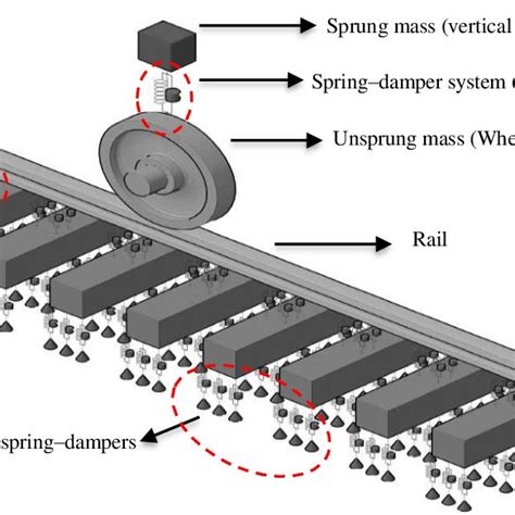 2 Dynamic Model Of The Vehicle Track System With Simplification In Download Scientific Diagram