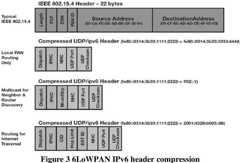 figure 3 from efficient optimization approach in wsn using multicast