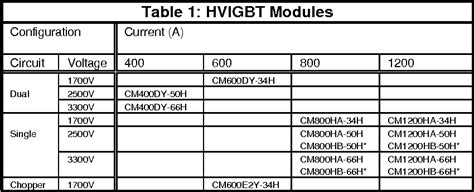 table 1 from new high power semiconductors high voltage igbts and gcts semantic scholar