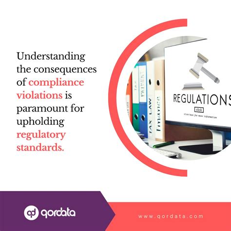 Moeed Alam On Linkedin Data Driven Compliance Platform