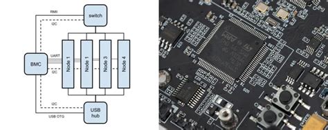 Turing Pi Clusters From Firmware To Terraform Ansible CLI