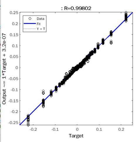 Python How Can I Plot The Predicted Value Vs Actual Value Stack
