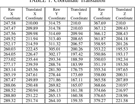 table 1 from pointing and commanding gesture recognition in 3d for