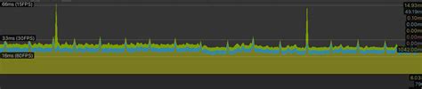 How Viable Is Hdrp For Production Unity3d