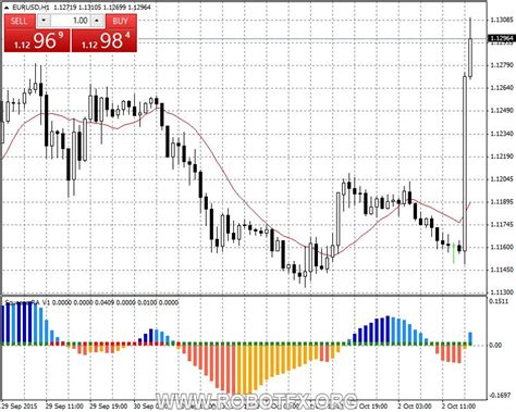 andy cruise on linkedin squeeze ra v1 indicator metatrader 4