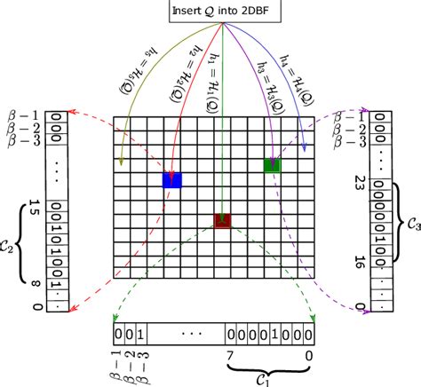 architecture of countbf with 8 bit counters download scientific diagram