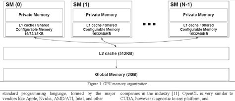 Figure 1 From Comparison Of Rectangular Matrix Multiplication With And Without Border Conditions
